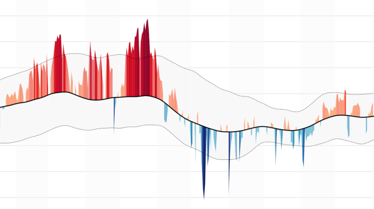 Historical Meteo Graphs | Jan Kühn